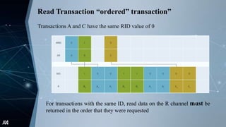 AXI Protocol.pptx