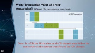 AXI Protocol.pptx