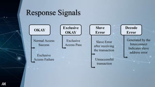 AXI Protocol.pptx