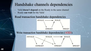 AXI Protocol.pptx