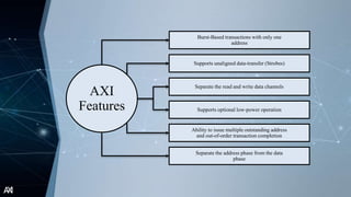 AXI Protocol.pptx