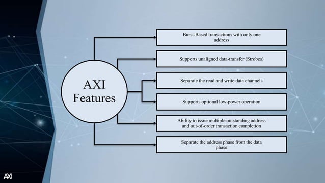 AXI Protocol.pptx