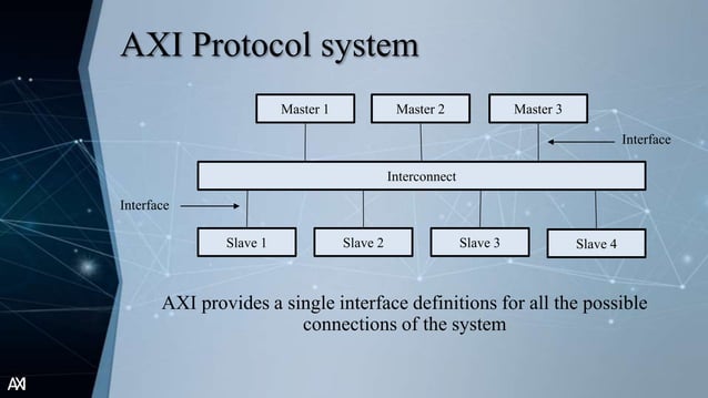 AXI Protocol.pptx