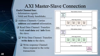 AXI Protocol.pptx