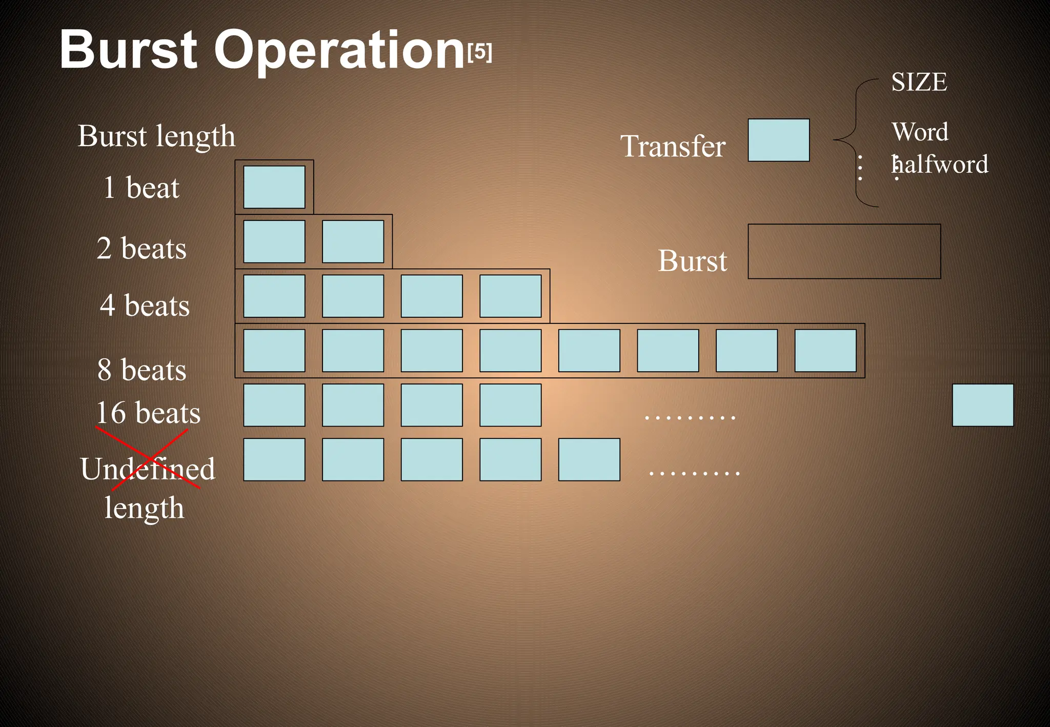 AXI Protocol amba axi architecture protocol | PPTX | Operating Systems | Computer Software and ...