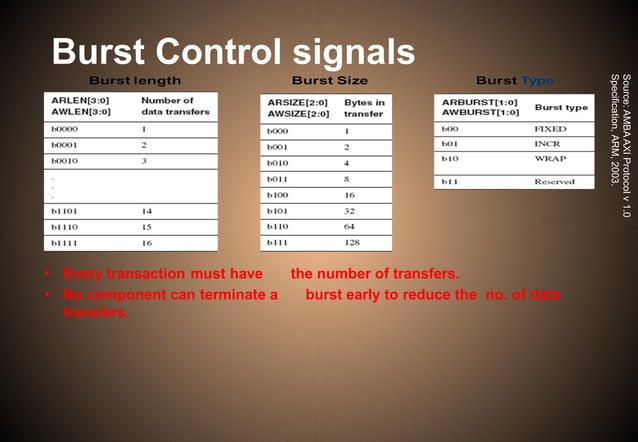 Axi Protocol Amba Axi Architecture Protocol Pptx Operating Systems Computer Software And
