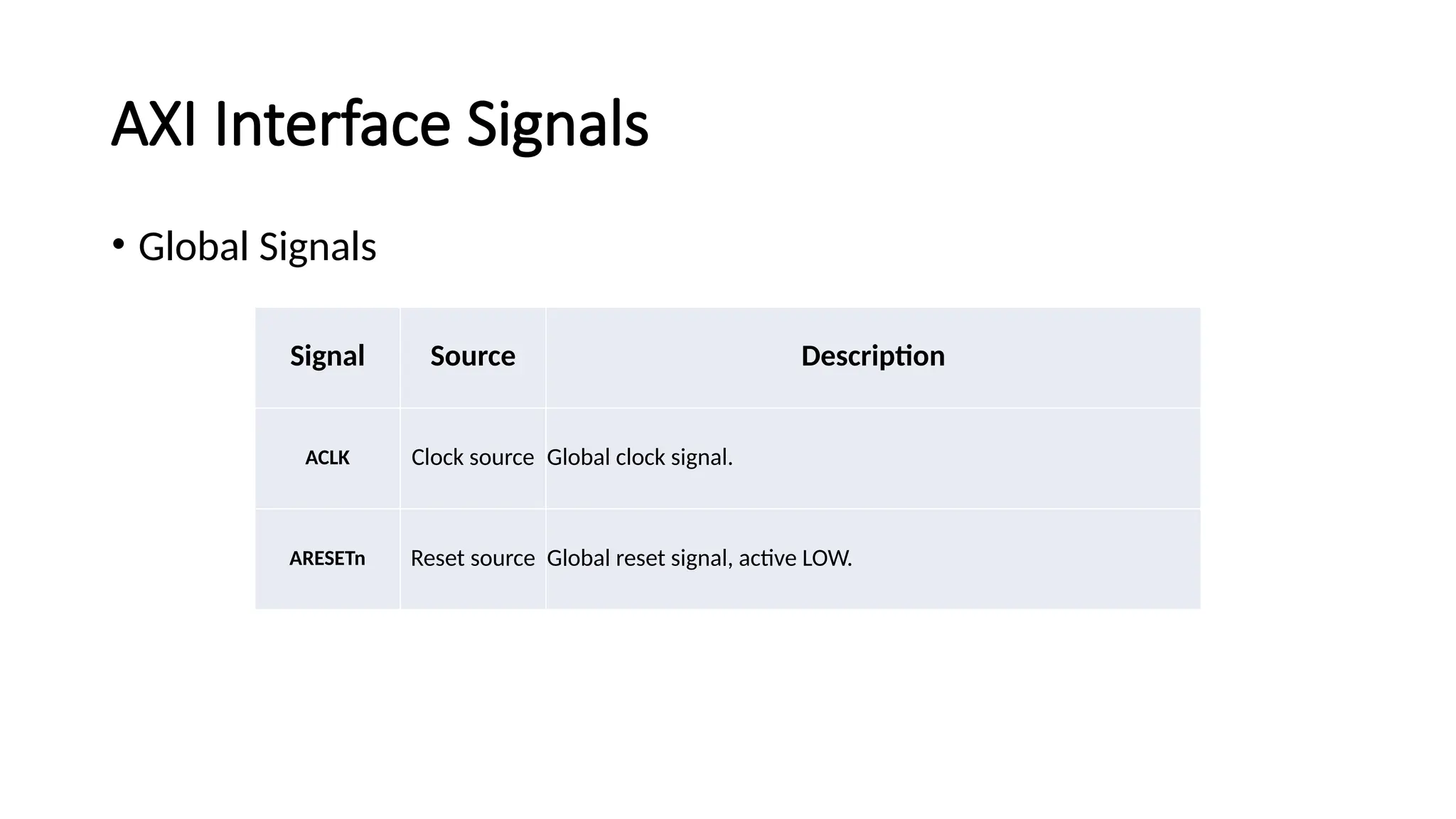 microcontroller AXI Protocol presentation | PPTX
