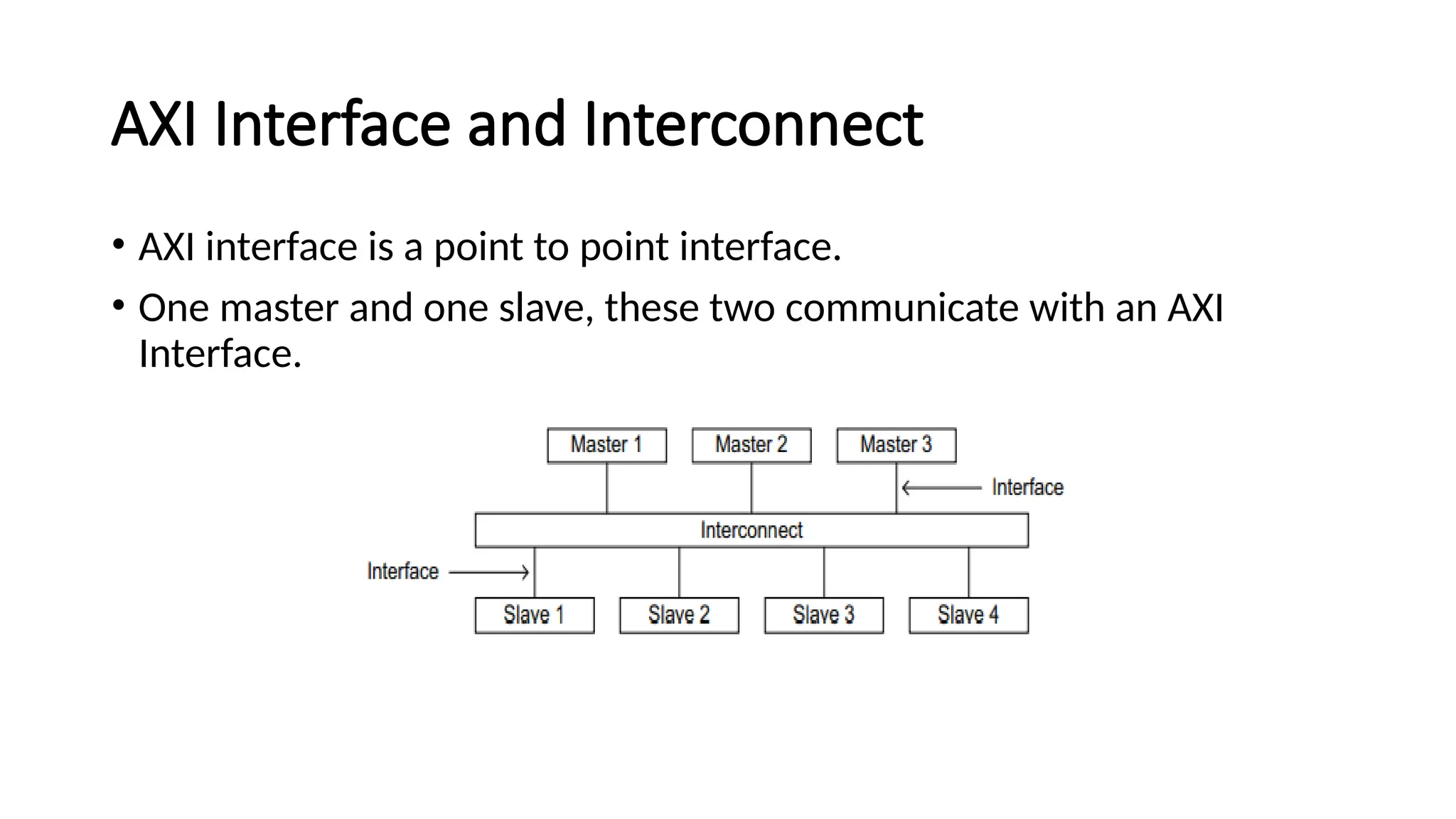 microcontroller AXI Protocol presentation | PPTX