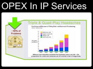 Axiros tr069-smartmicrogrid-devicemanagement | PDF