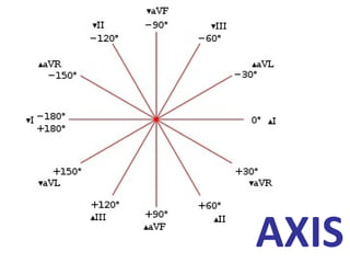 Axis | PPT