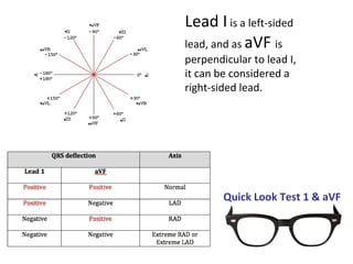 Axis | PPT