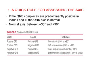 AXIS, TYPES OF AXIS IN ECG AND HOW TO INTERPRET IN ECG? | PPTX