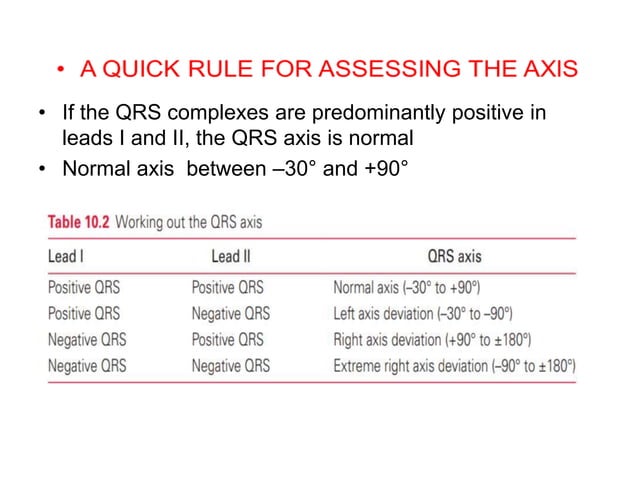 AXIS, TYPES OF AXIS IN ECG AND HOW TO INTERPRET IN ECG? | PPTX