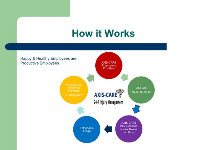 Axis care intro new | PPT