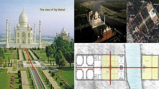 Axis- ordering Principle | PPT