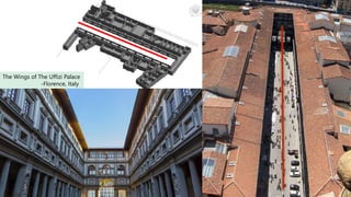 Axis- ordering Principle | PPT