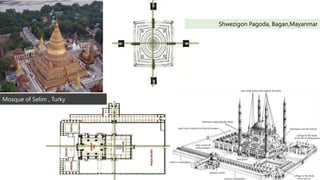 Axis- ordering Principle | PPT