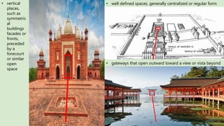 Axis- ordering Principle | PPT