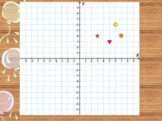Axis2 | PPT