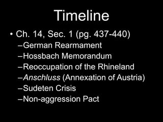 Axis Aggression | PPTX