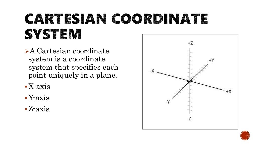 Axis and plane of movements.ppt