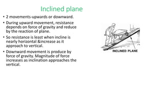 AXIS AND PLANES.pptx