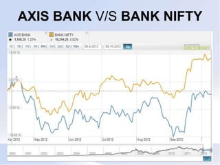 Axis bank- Stock analysis | PPT