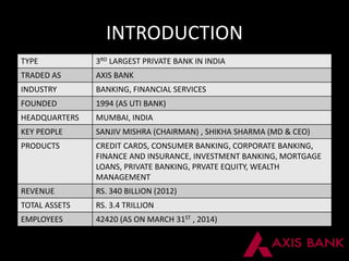 Axis bank | PPTX