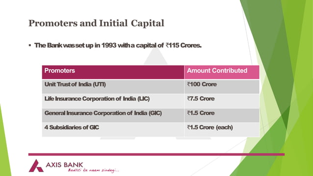 Axisbank | PPT