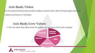 Axisbank | PPTX