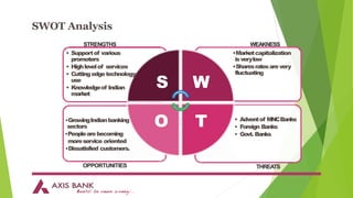 Axisbank | PPTX