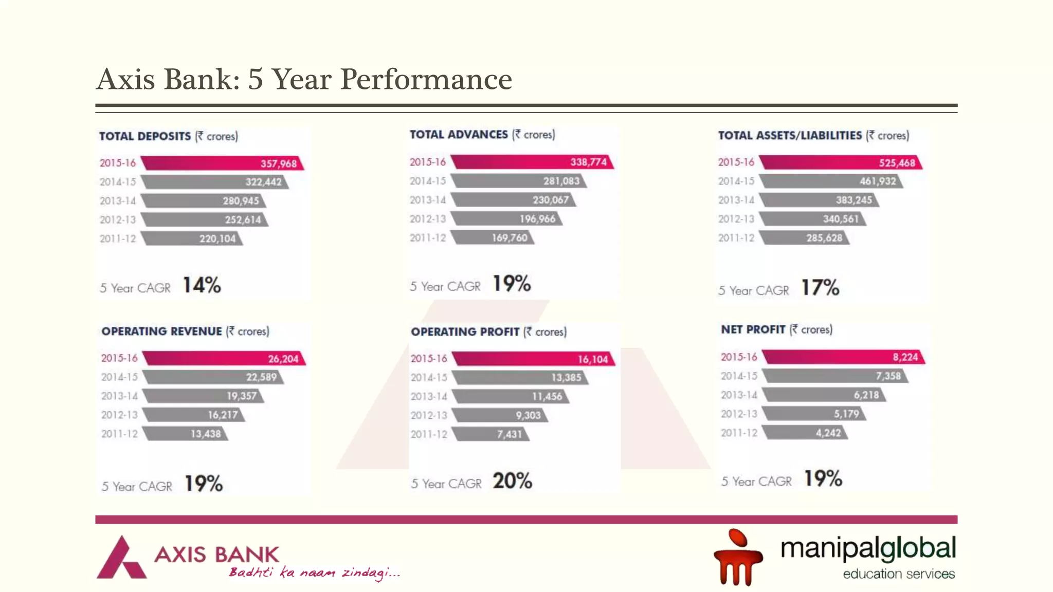Axis bank | PPTX