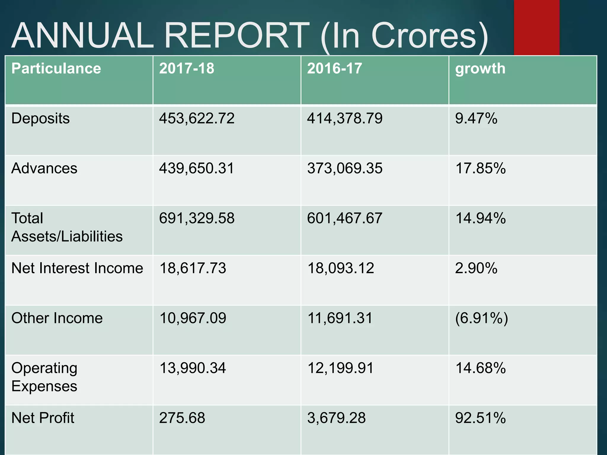 Axis bank ppt | PPTX
