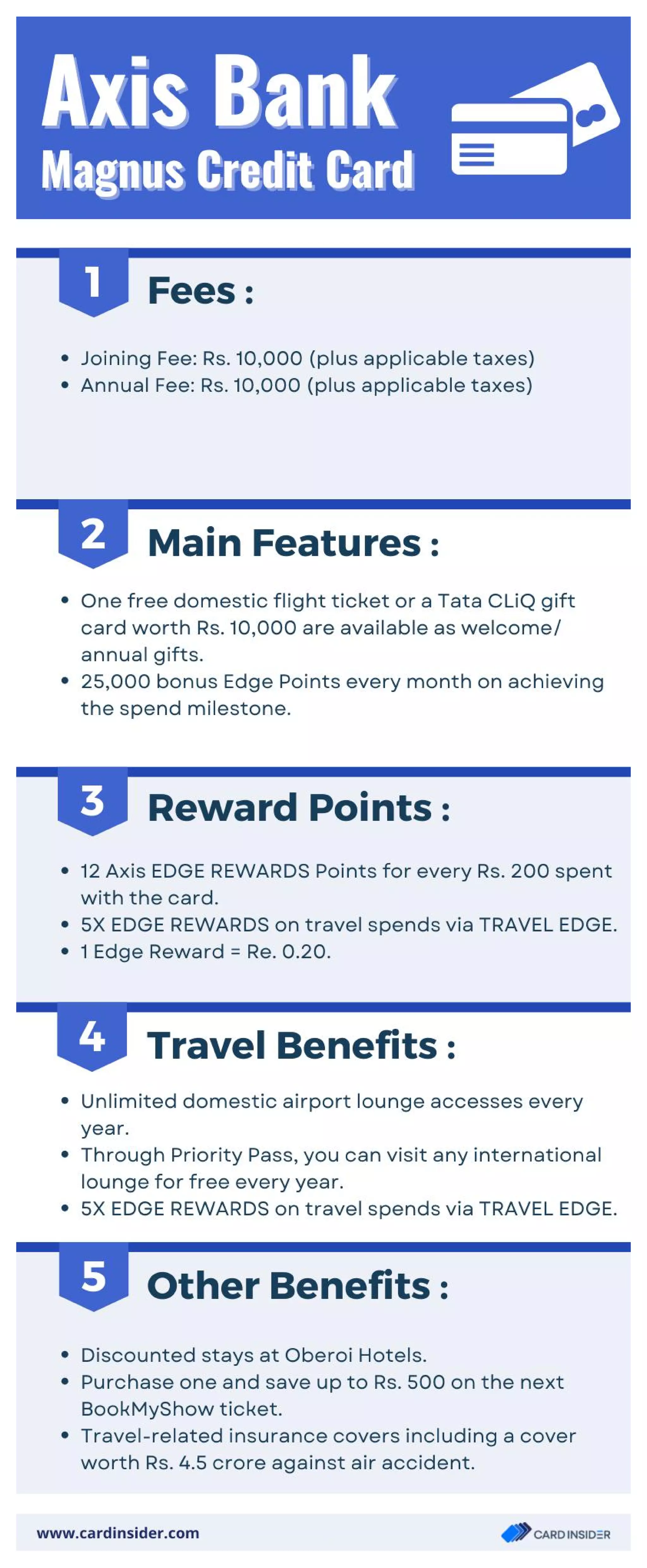 Axis Bank Magnus Credit Card | PDF