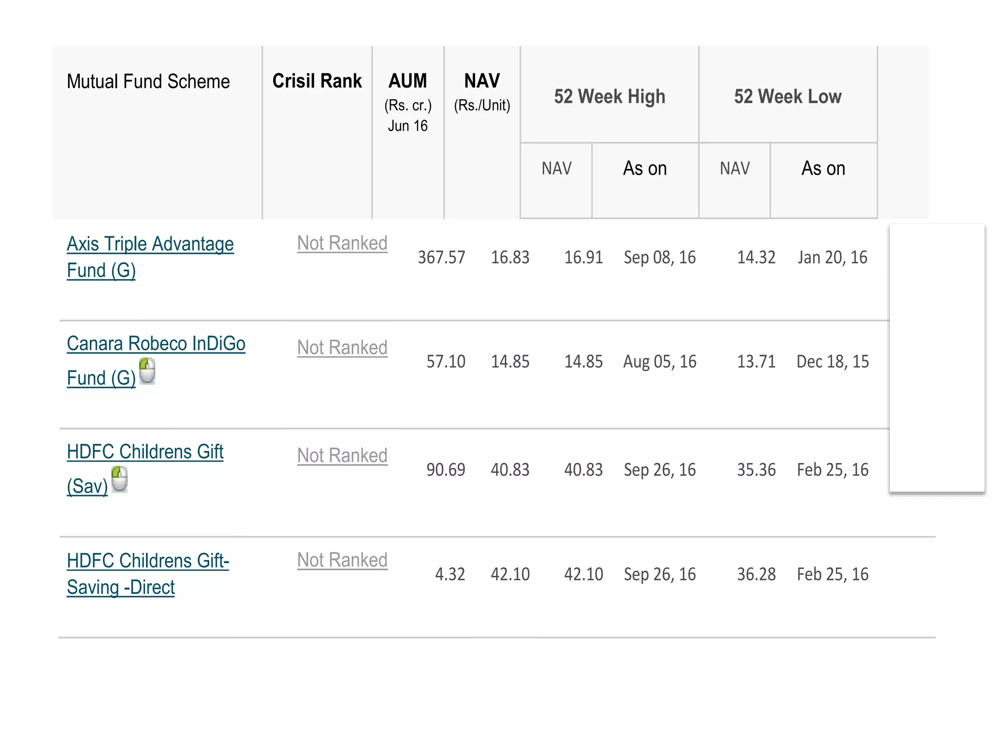 Axis bank mutual fund | PPTX
