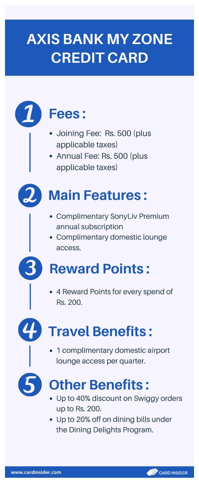 Axis Bank My Zone Credit Card | PDF