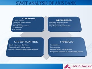AXIS BANK (SEGMENTATION AXIS BANK PRODUCTS & SERVICES.) | PPT
