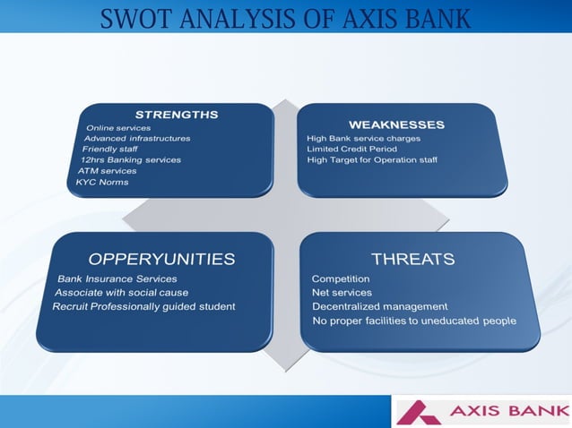 AXIS BANK (SEGMENTATION AXIS BANK PRODUCTS & SERVICES.) | PPT | Consumer Banking | Personal Finance