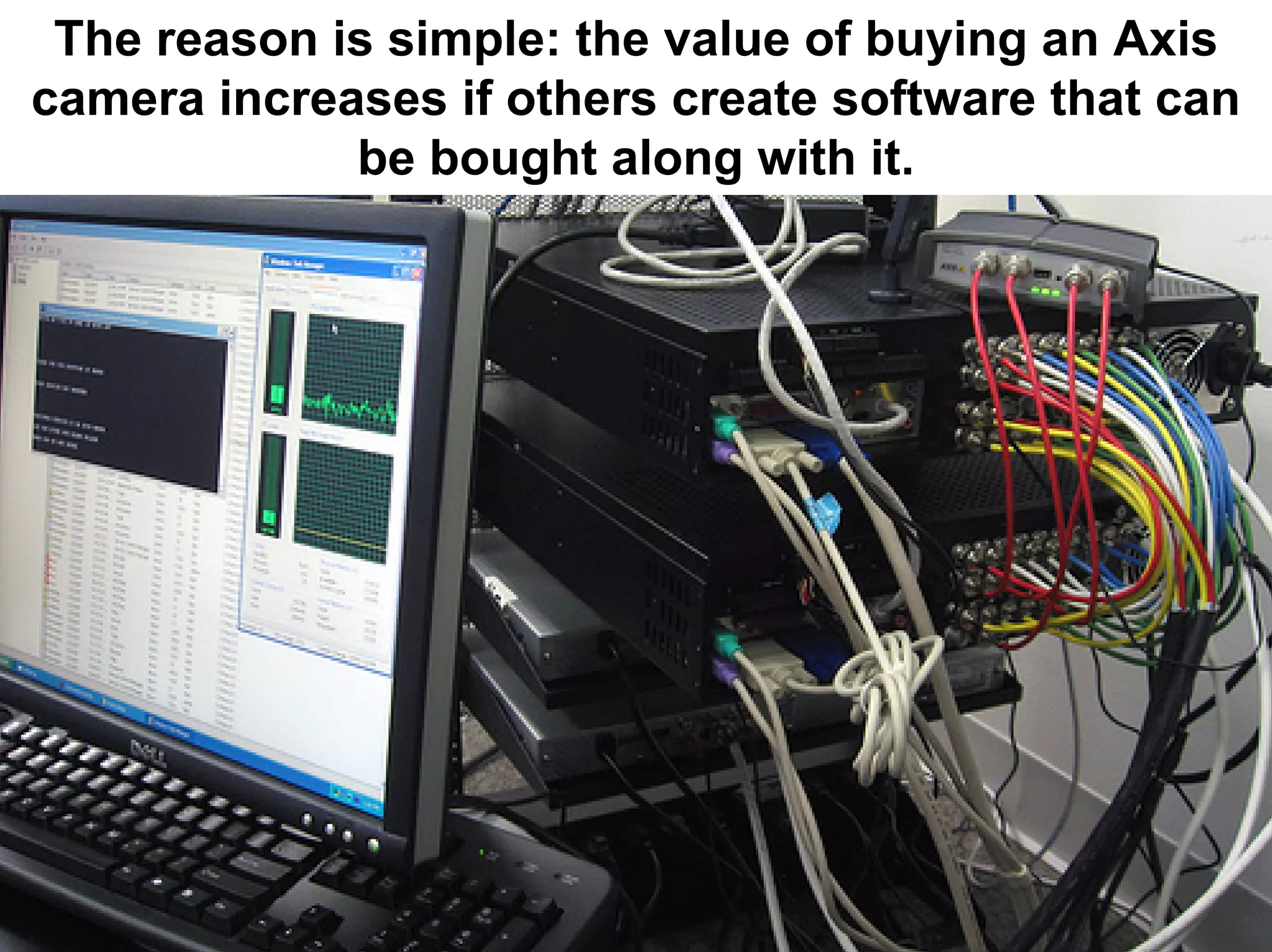 Axis, Business Model Innovation and CCTV | PDF