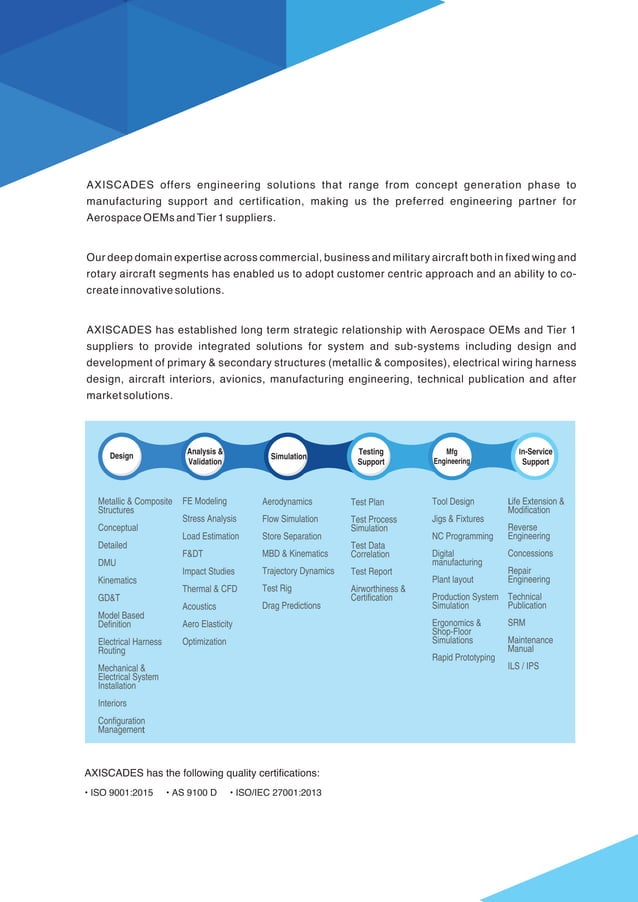 Aerospace Engineering solutions | PDF