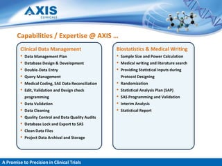 AXIS Clinicals Corporate Presentation | PPT