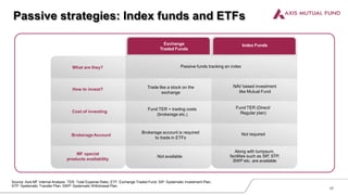 Axis cpse plus sdl 2025 7030 debt index fund ppt - nfo - final | PPT