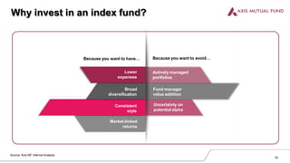 Axis cpse plus sdl 2025 7030 debt index fund ppt - nfo - final | PPT