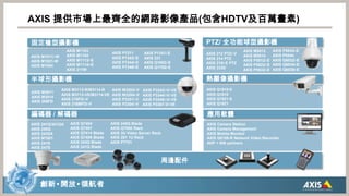 AXIS 網路攝影機安全應用 -資料中心篇- | PPT