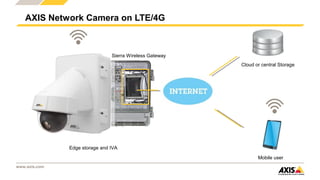 Axis deployable 4g LTE solution | PPT