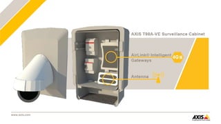 Axis deployable 4G/LTE solution | PPT
