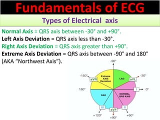 Cardiac axis abnormalities in ECG | PPTX