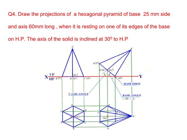 Solid Axis inclined to hp | PPTX