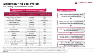 Manufacturing Fund India | PPTX