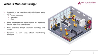 Manufacturing Fund India | PPTX